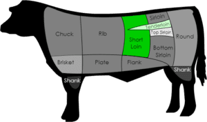 7 Most Tender Cuts Of Steak - Grill Cuisines