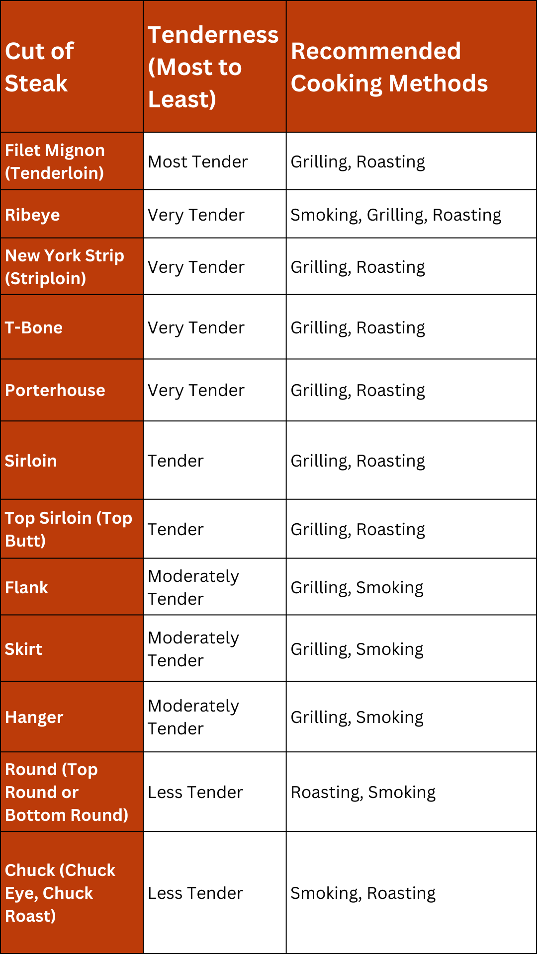 7 Most Tender Cuts Of Steak - Grill Cuisines